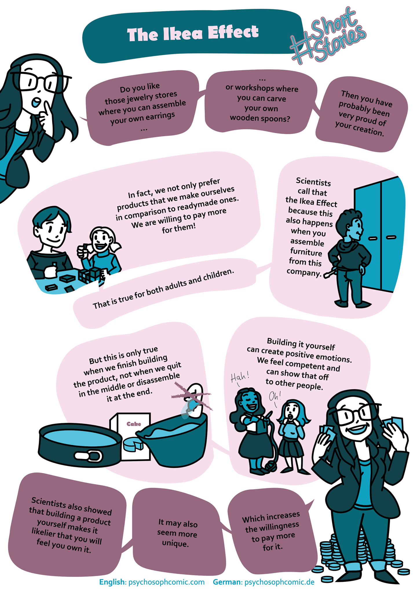 The Ikea Effect – psychoSoph